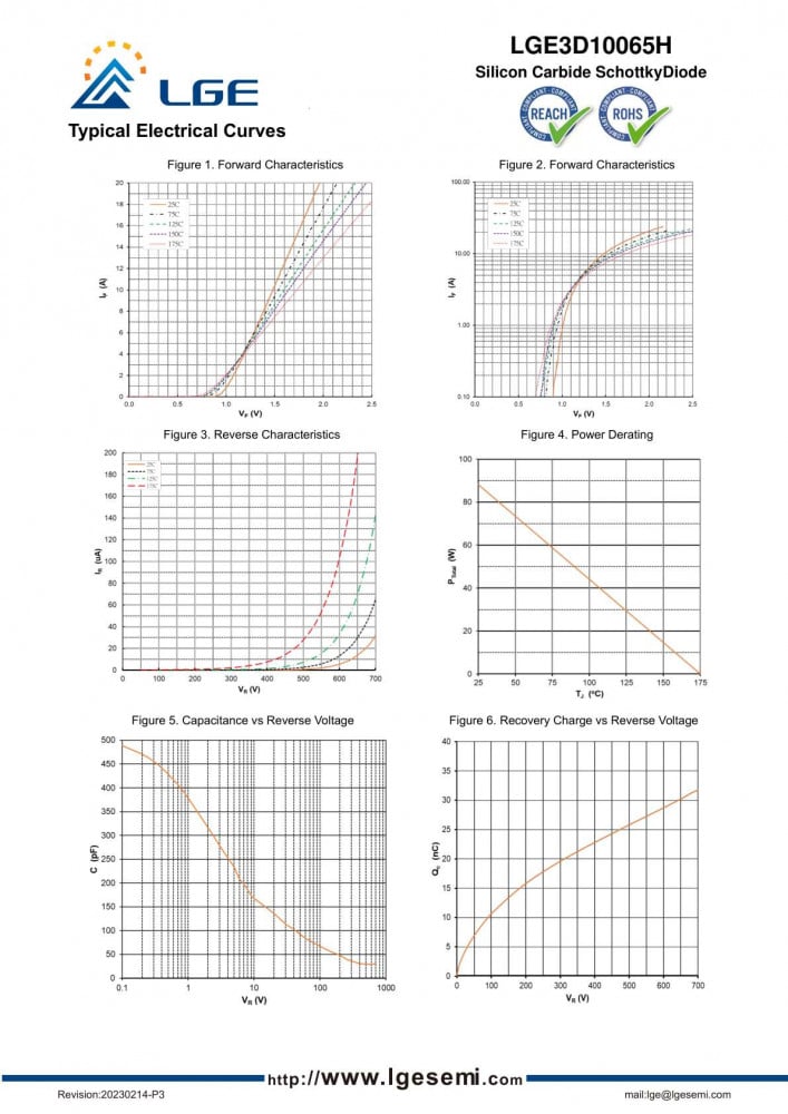 LGE3D10065H datasheet page 3