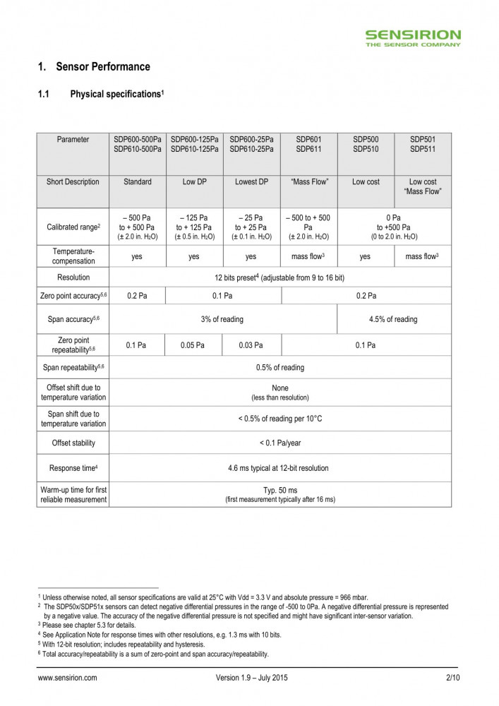 SDP600 series technical document, page 2