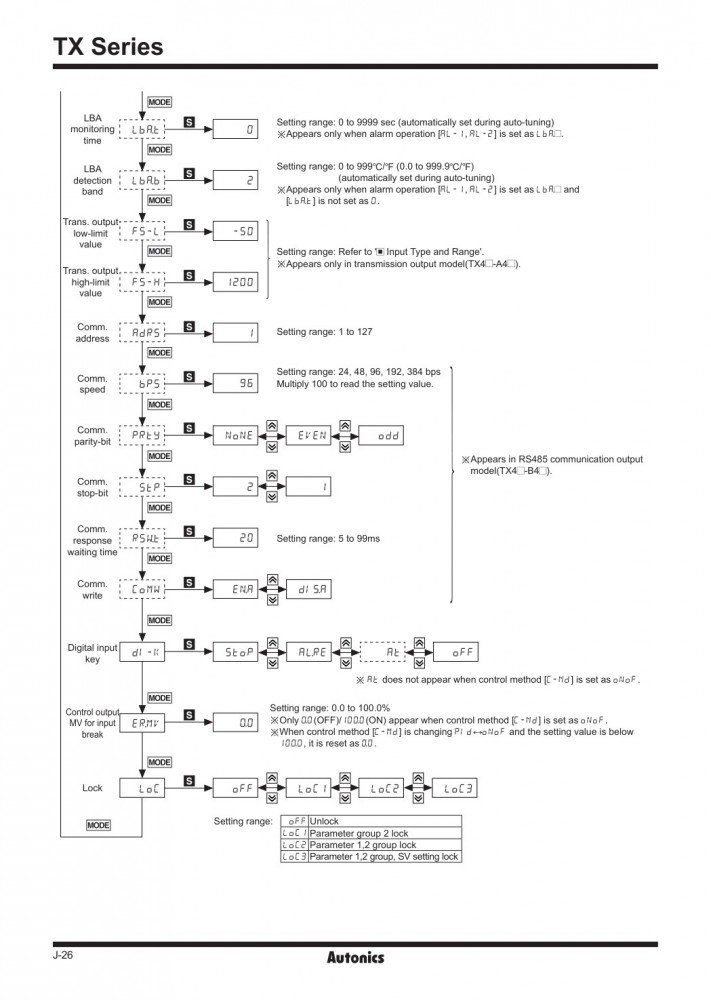 TX Series technical document page 10