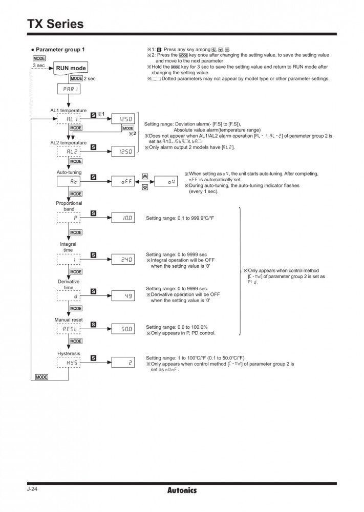 TX Series technical document page 8