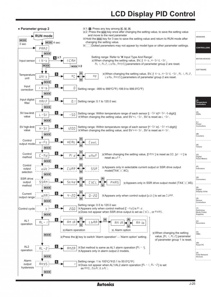 TX Series technical document page 9