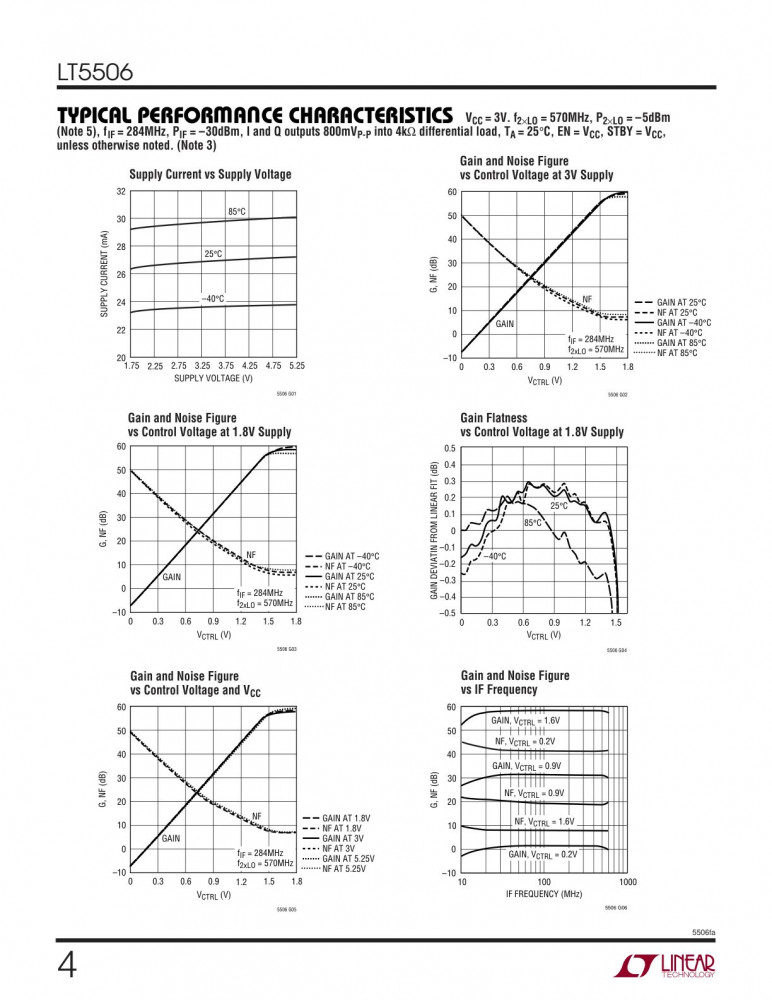 LT5506 datasheet page 4