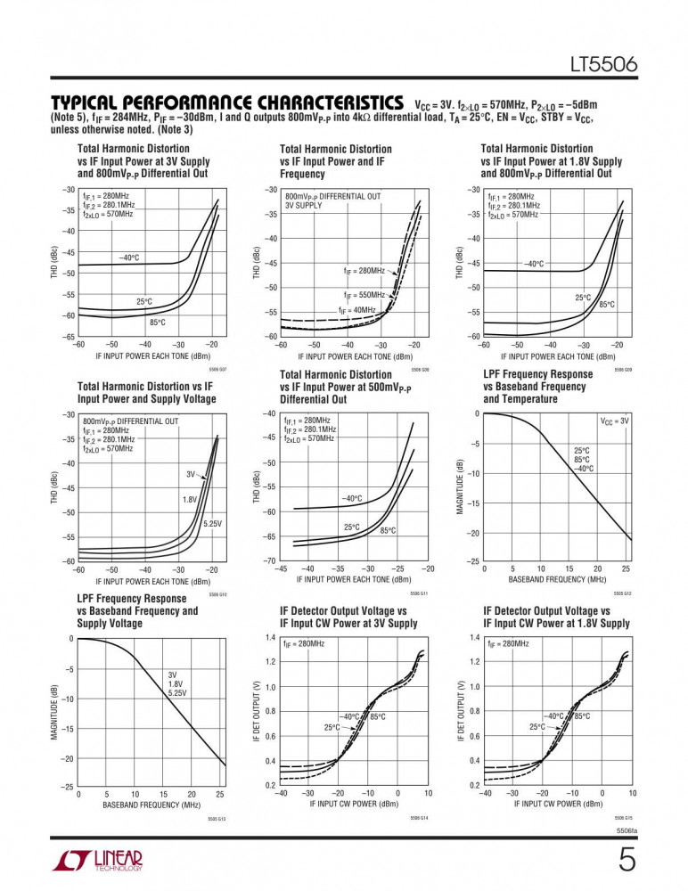 LT5506 datasheet page 5