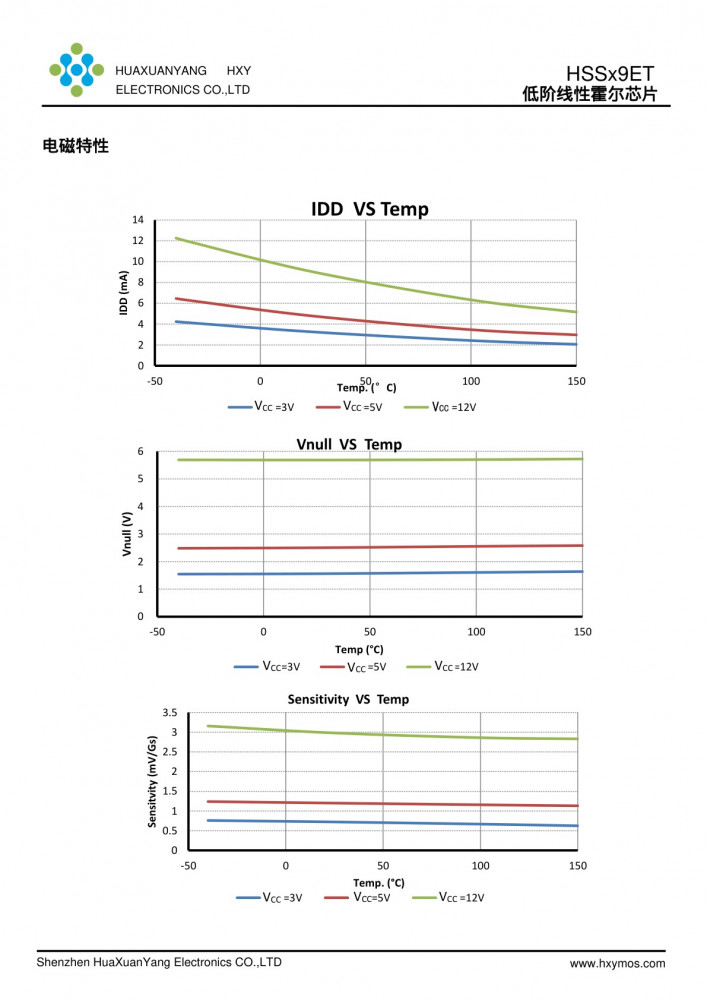 HSS39ET datasheet page 4