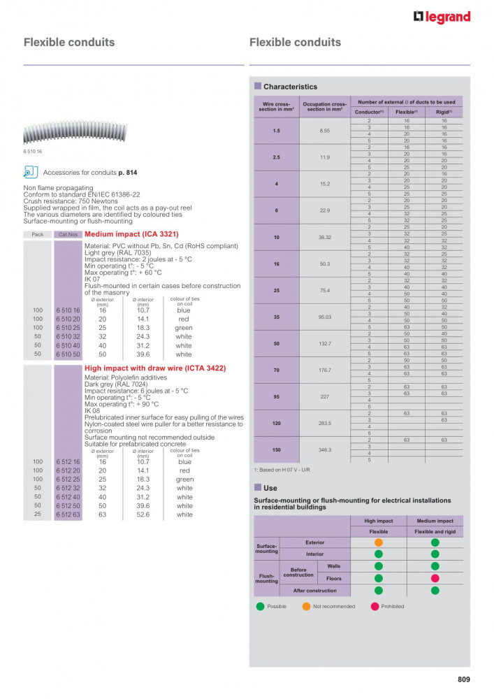 Legrand 651016 product catalogue page