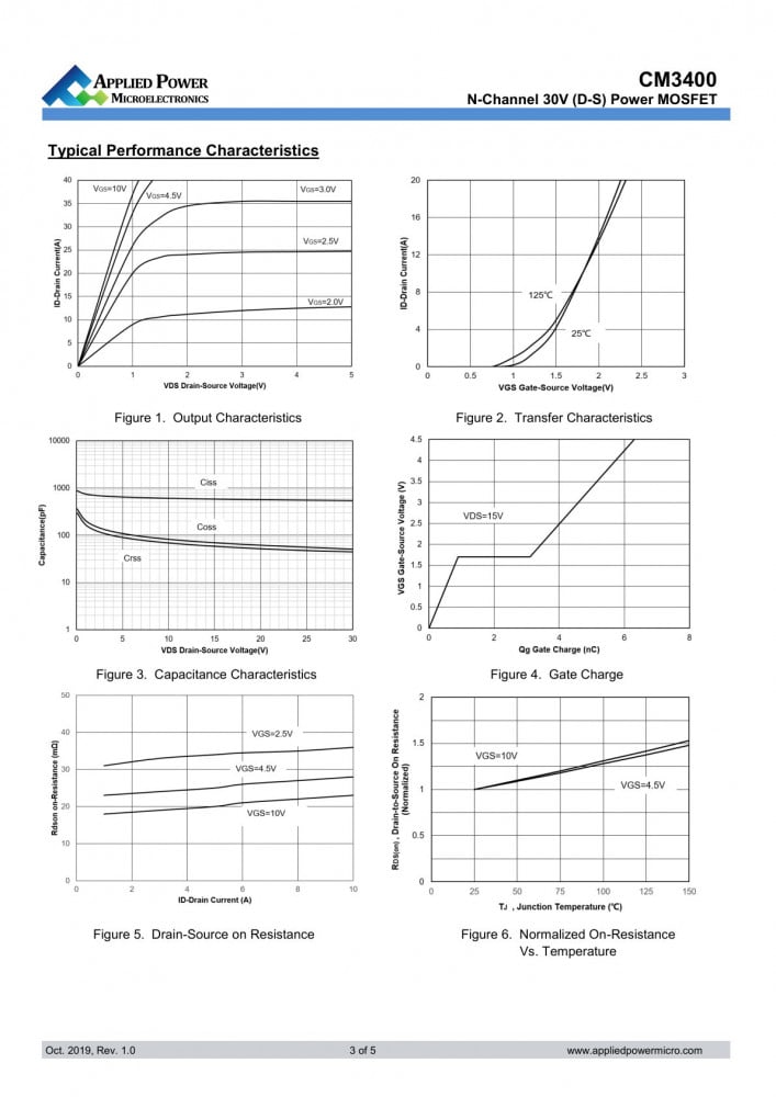 CM3400 datasheet page 3