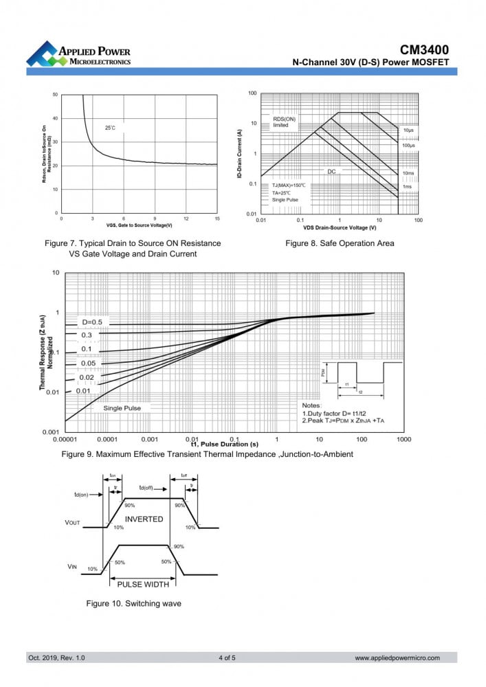 CM3400 datasheet page 4