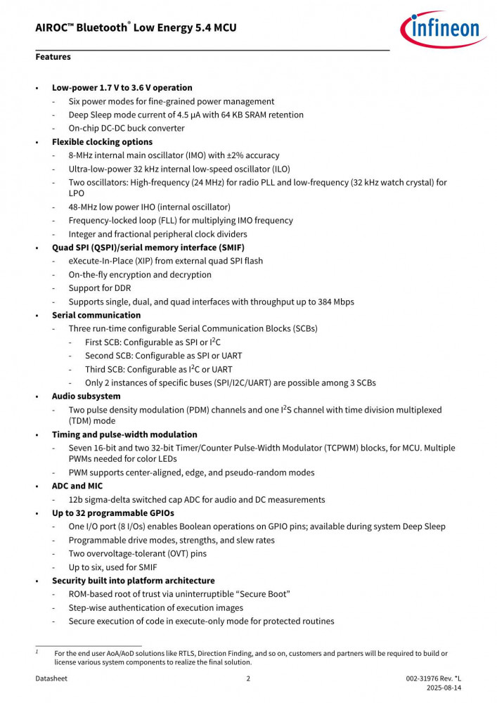 CYW20829 technical document page 2