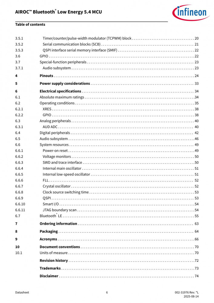 CYW20829 technical document page 6