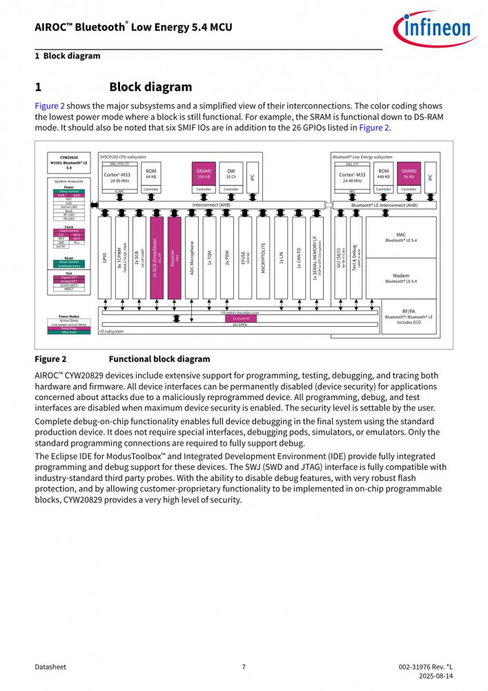 CYW20829 technical document page 7