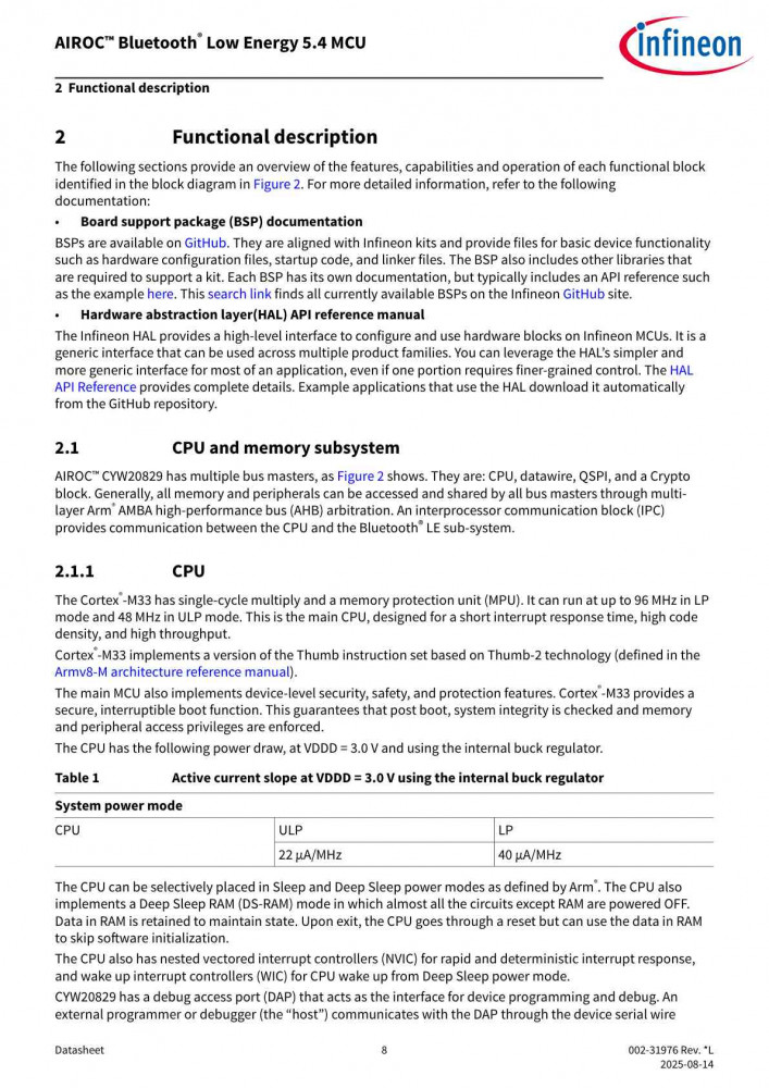 CYW20829 technical document page 8