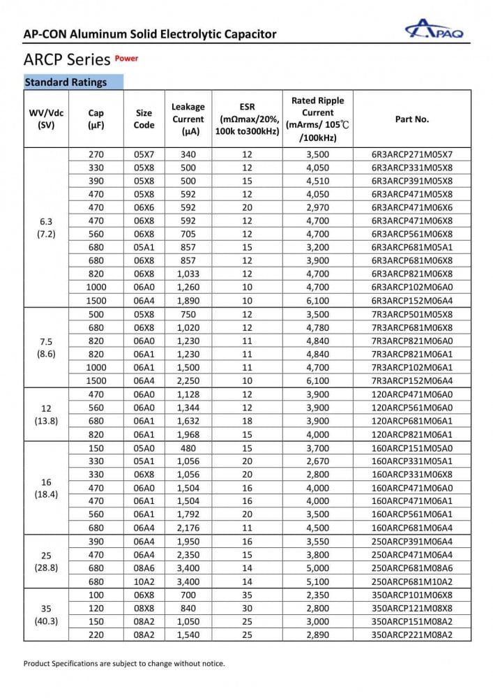 APAQ ARCP Series datasheet page 2