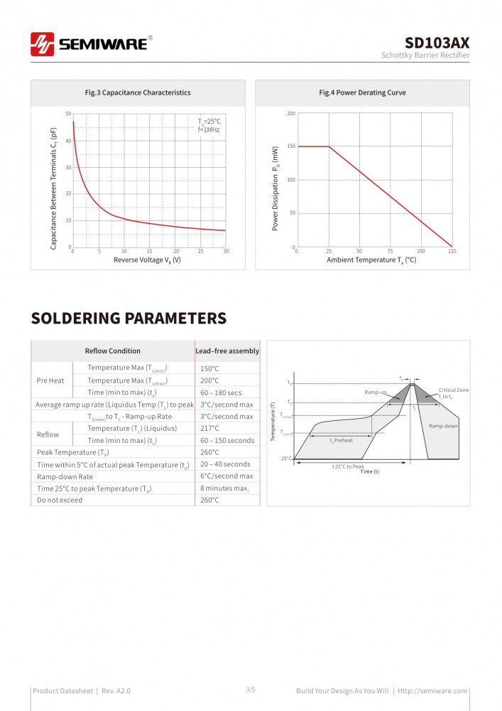 SEMIWARE SD103AX datasheet page 3