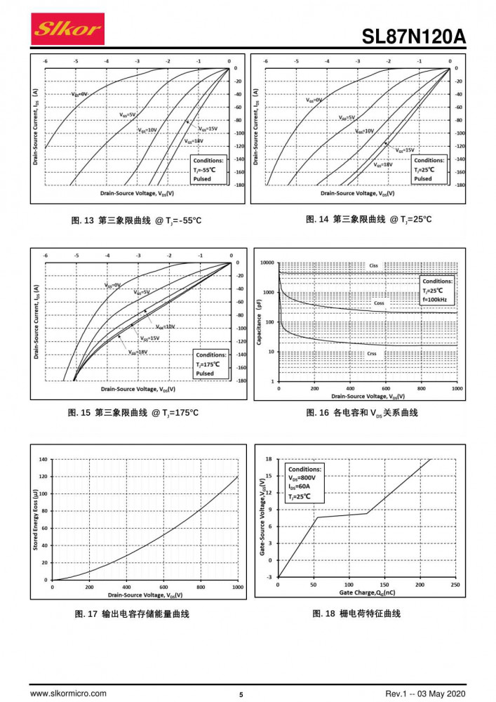 SL87N120A datasheet page 5