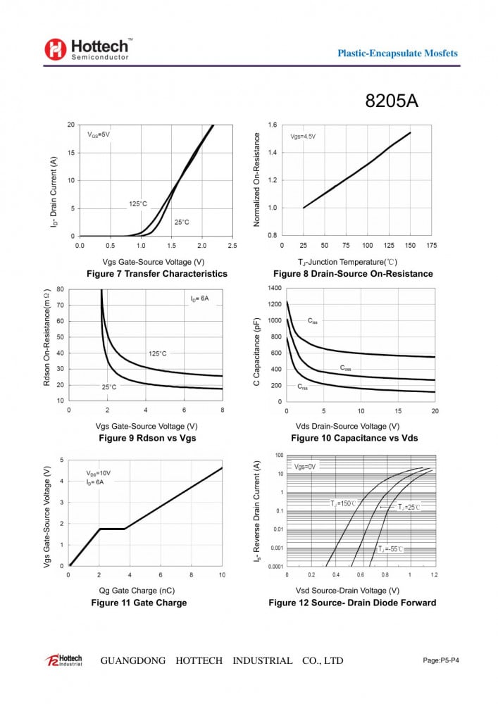 8205A datasheet page 4