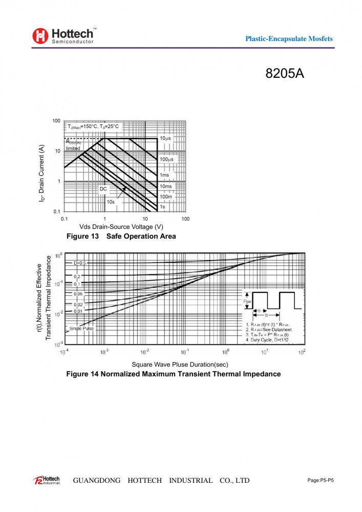 8205A datasheet page 5