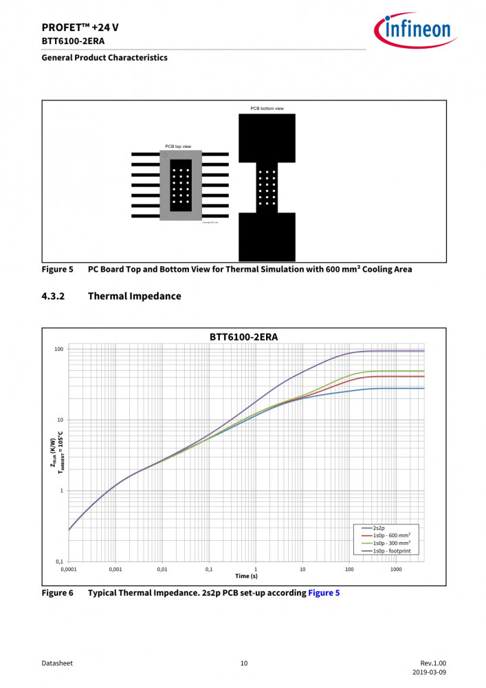 BTT61002ERAXUMA1 datasheet page 10