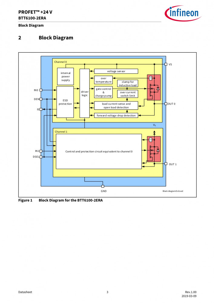 BTT61002ERAXUMA1 datasheet page 3