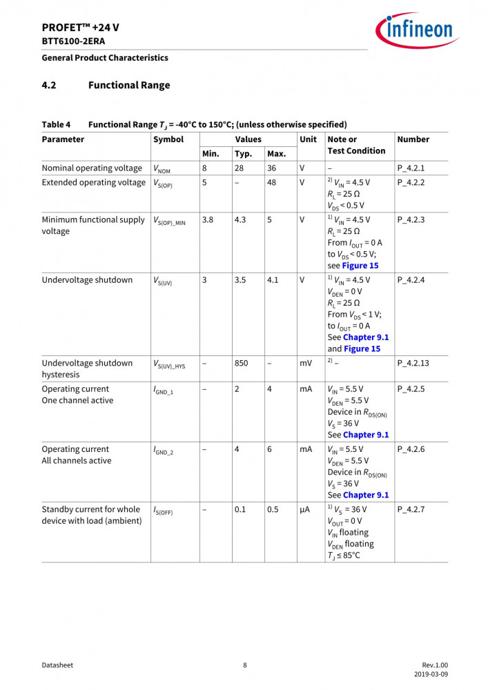 BTT61002ERAXUMA1 datasheet page 8