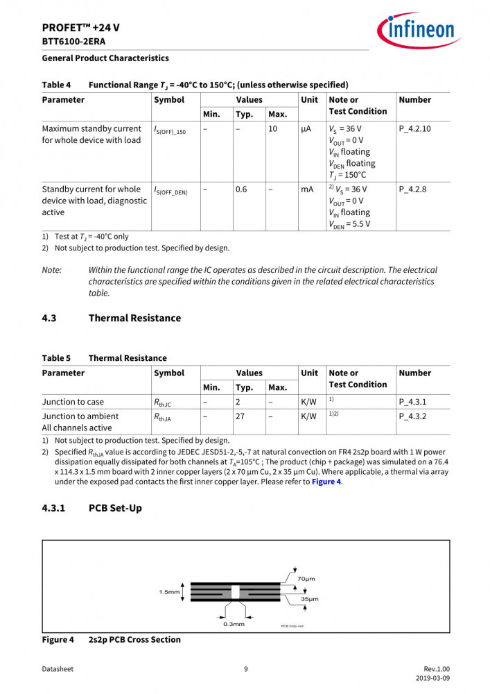 BTT61002ERAXUMA1 datasheet page 9