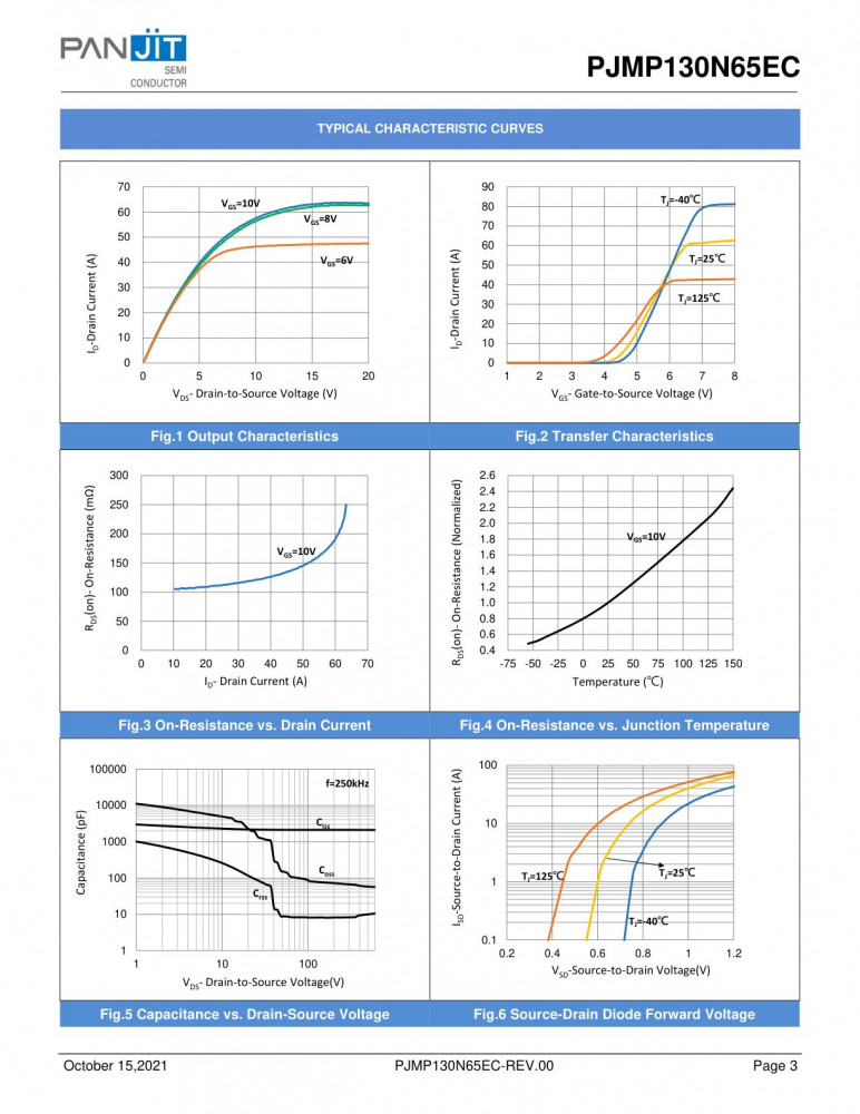 PJMP130N65EC datasheet page 3