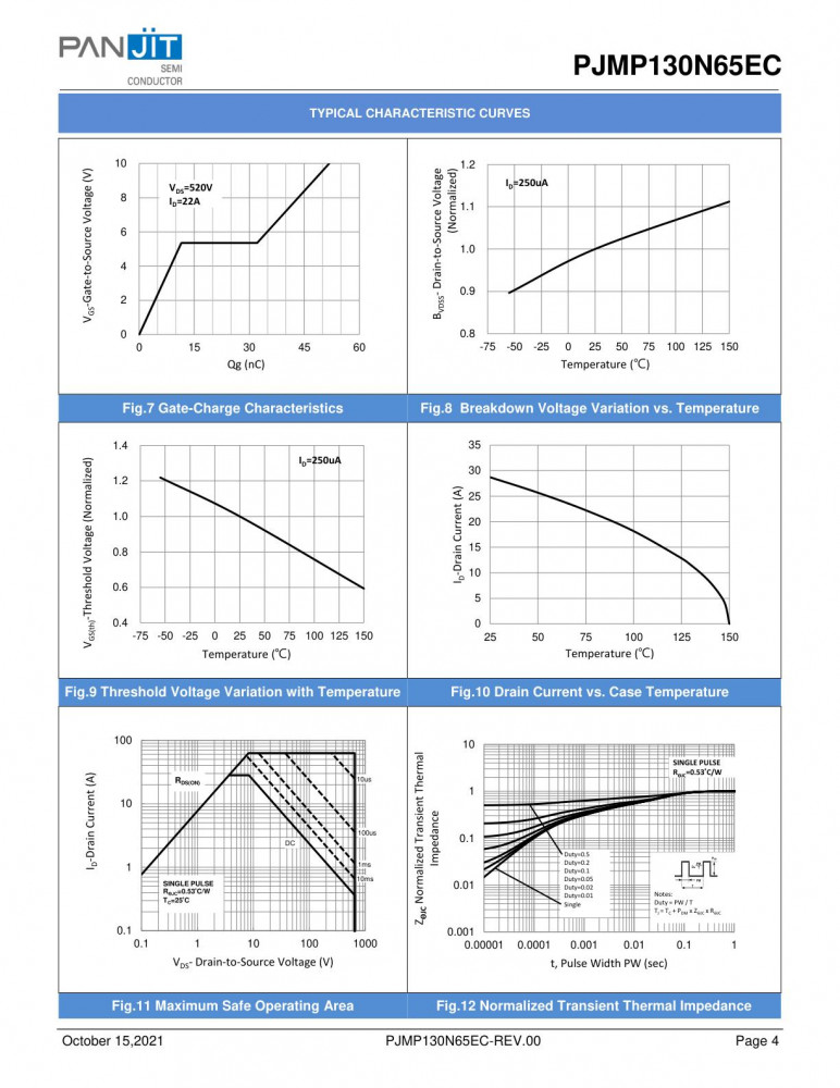 PJMP130N65EC datasheet page 4