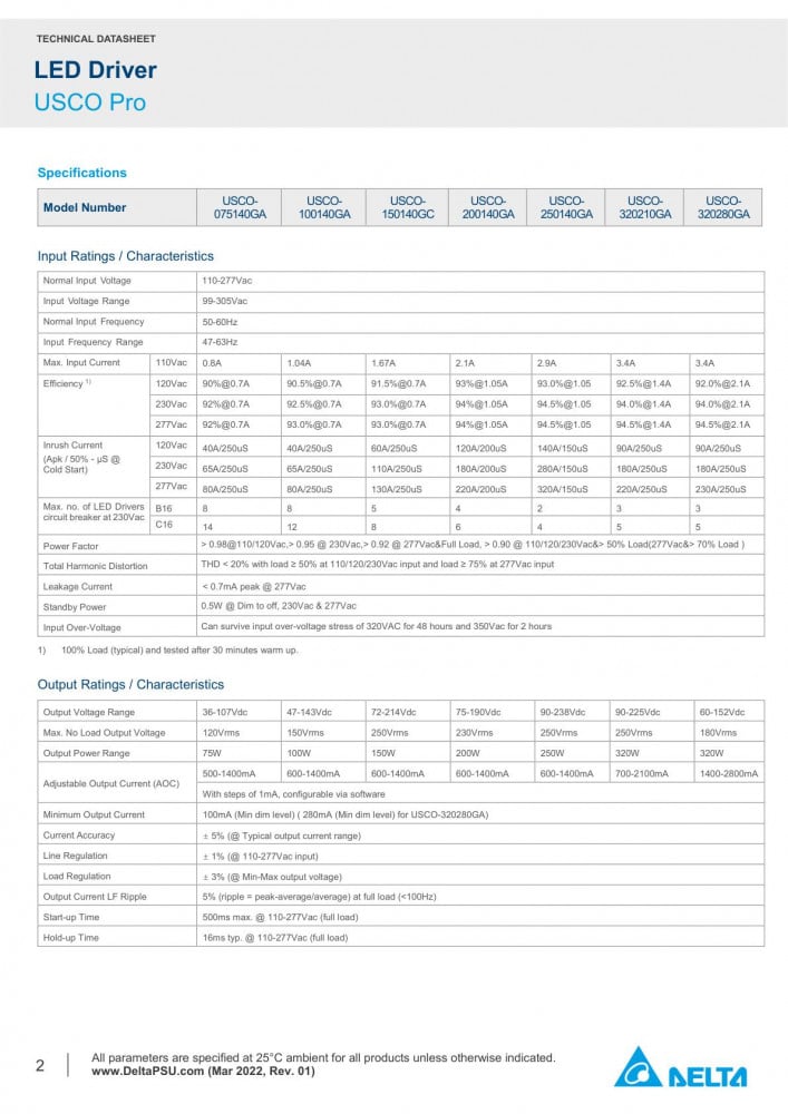 DELTA USCO Pro datasheet page 2