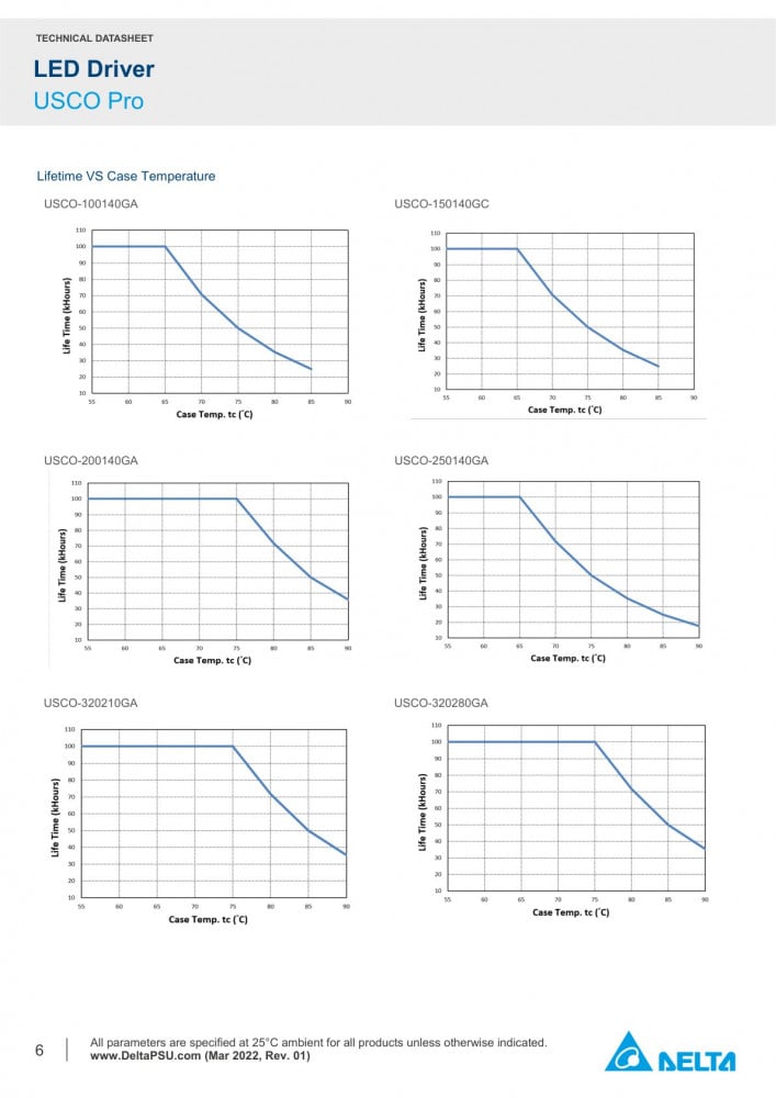 DELTA USCO Pro datasheet page 6