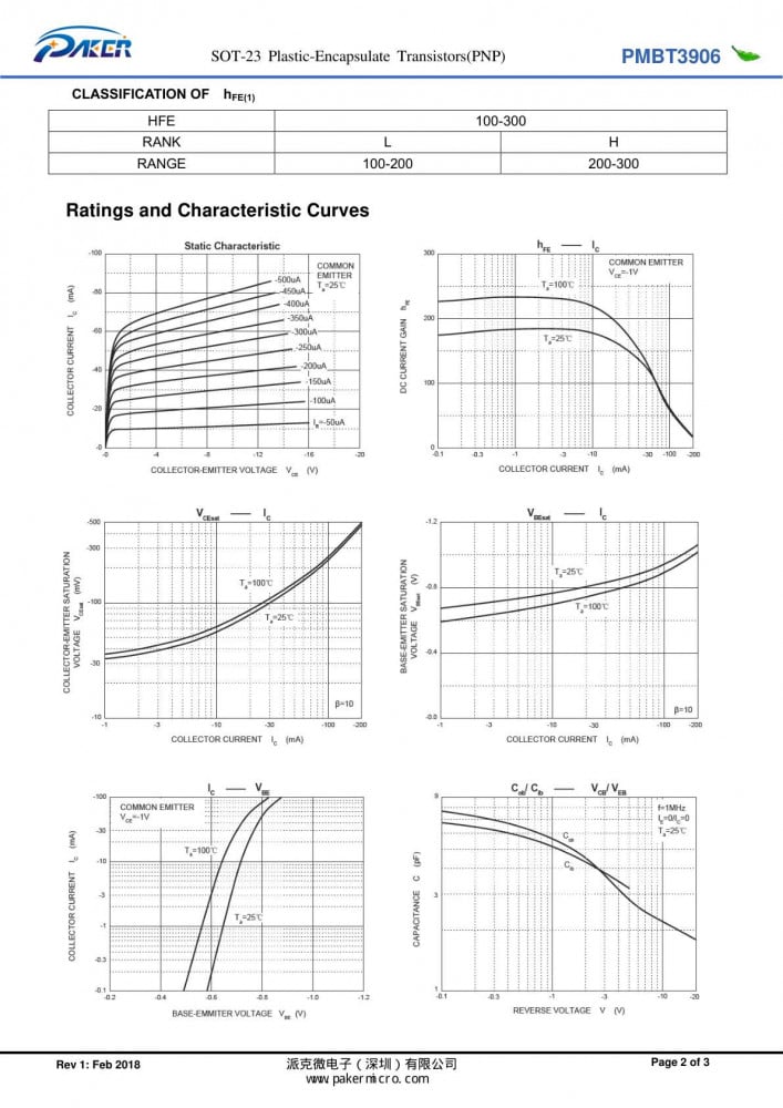 PMBT3906 datasheet page 2
