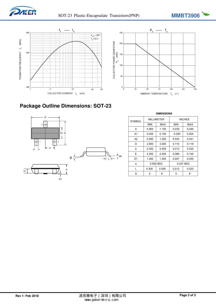 PMBT3906 datasheet page 3