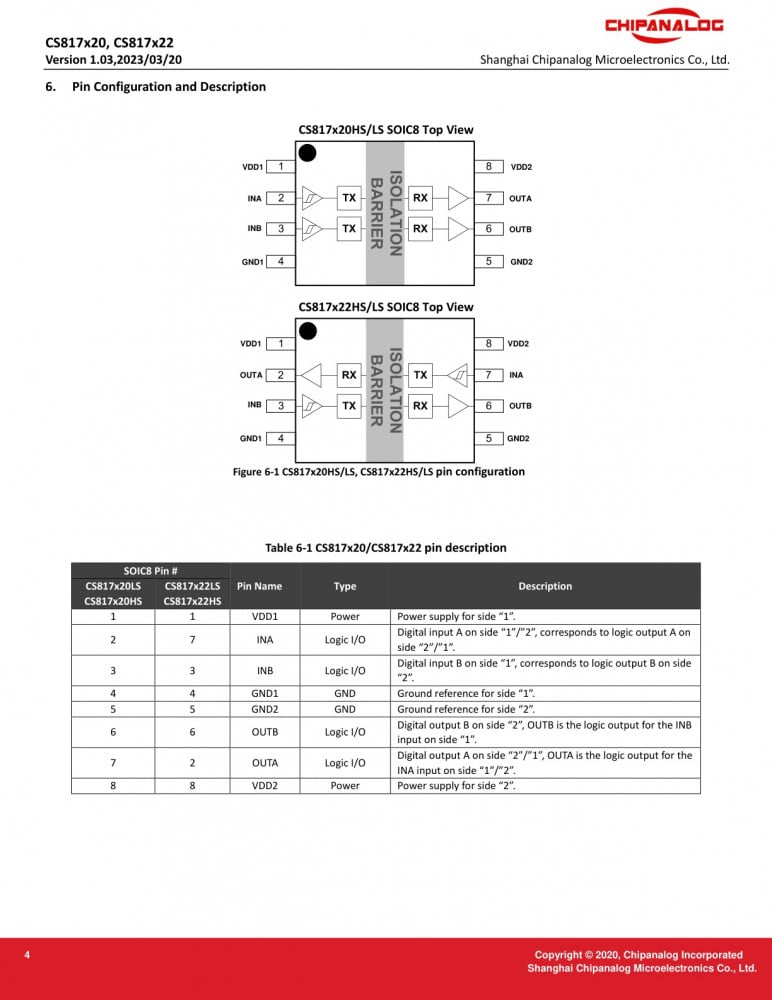 CS817x22LS datasheet page 4