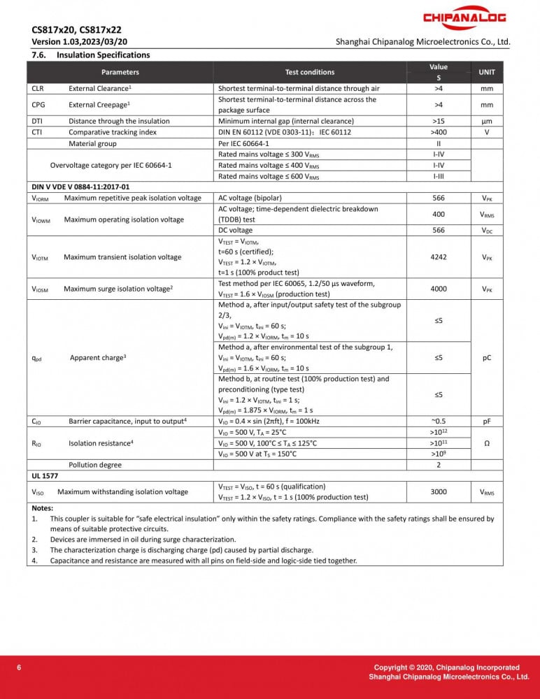 CS817x22LS datasheet page 6