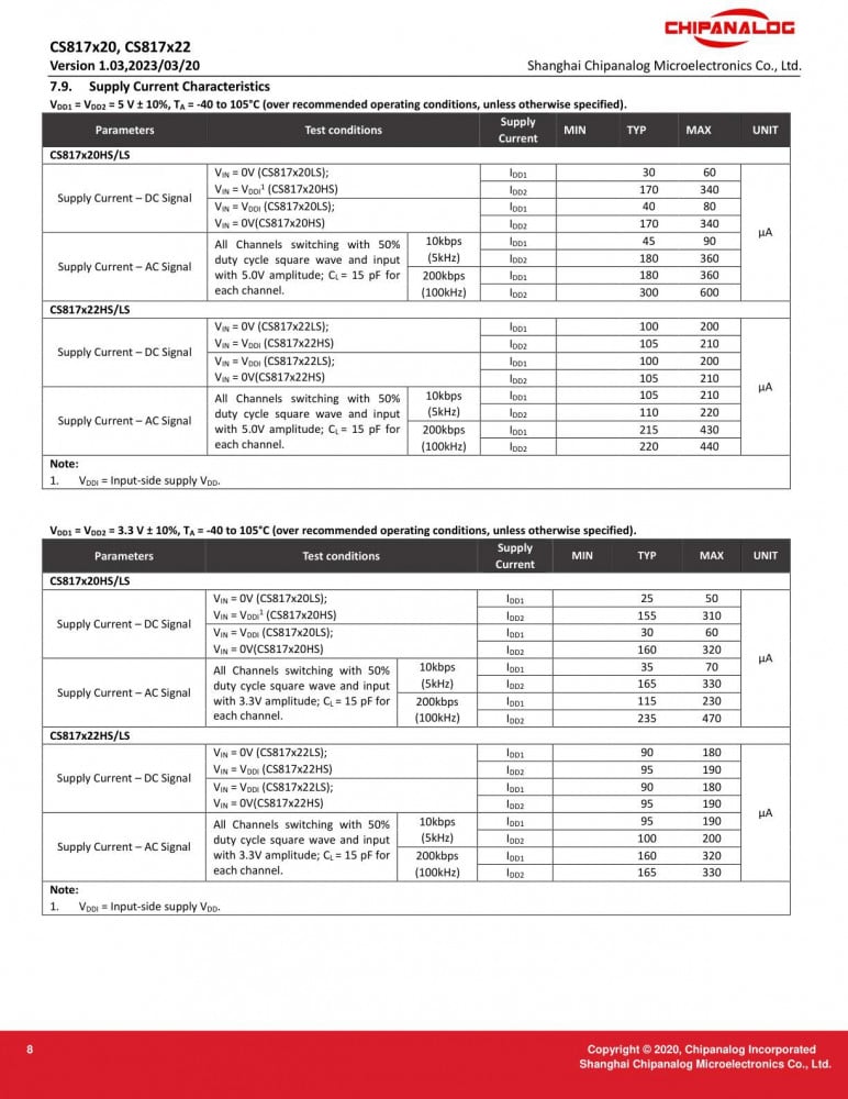 CS817x22LS datasheet page 8