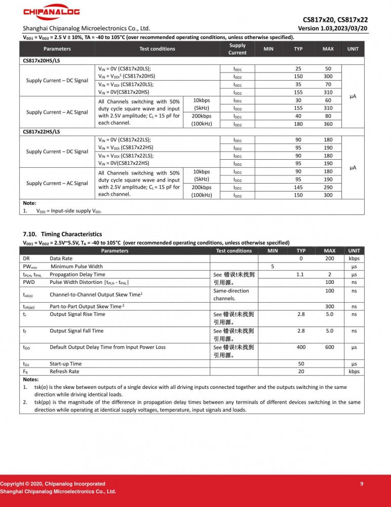 CS817x22LS datasheet page 9