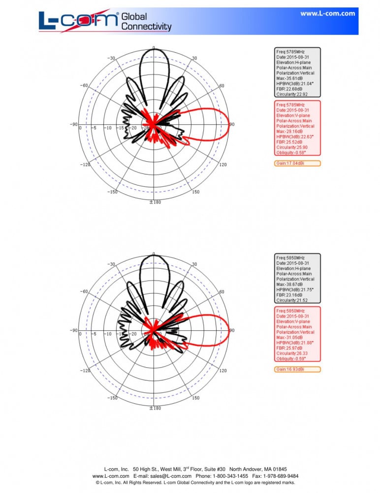HG5817Y-NF-1 product datasheet page 3