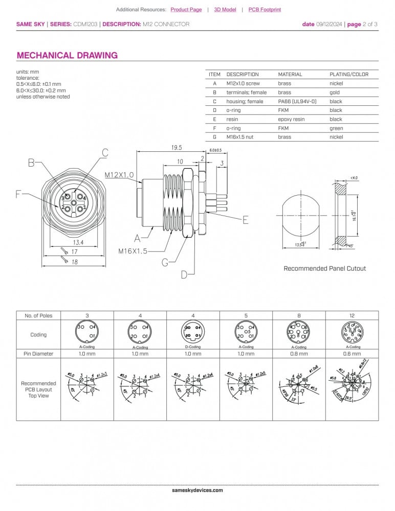 CDM1203 series datasheet page 2