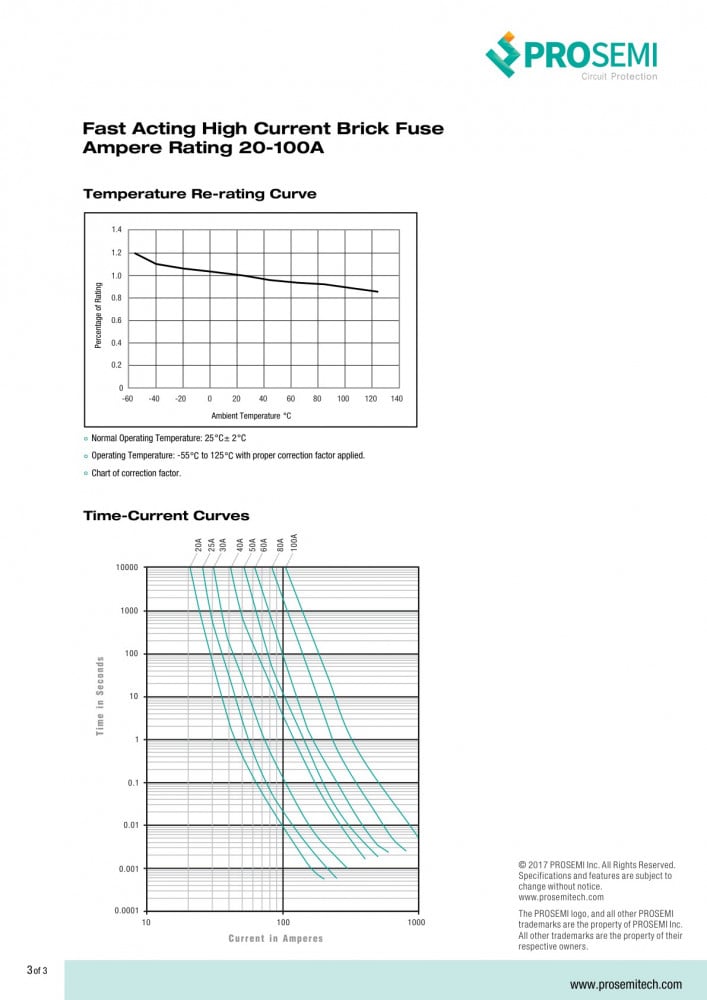 PROSEMI 1240FH series soldering and temperature data