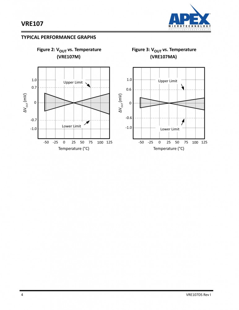 VRE107 datasheet page 4