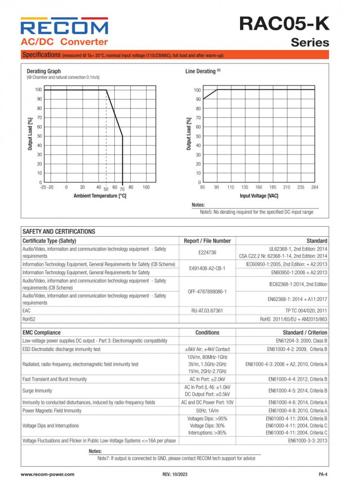RAC05-24SK technical document page 4