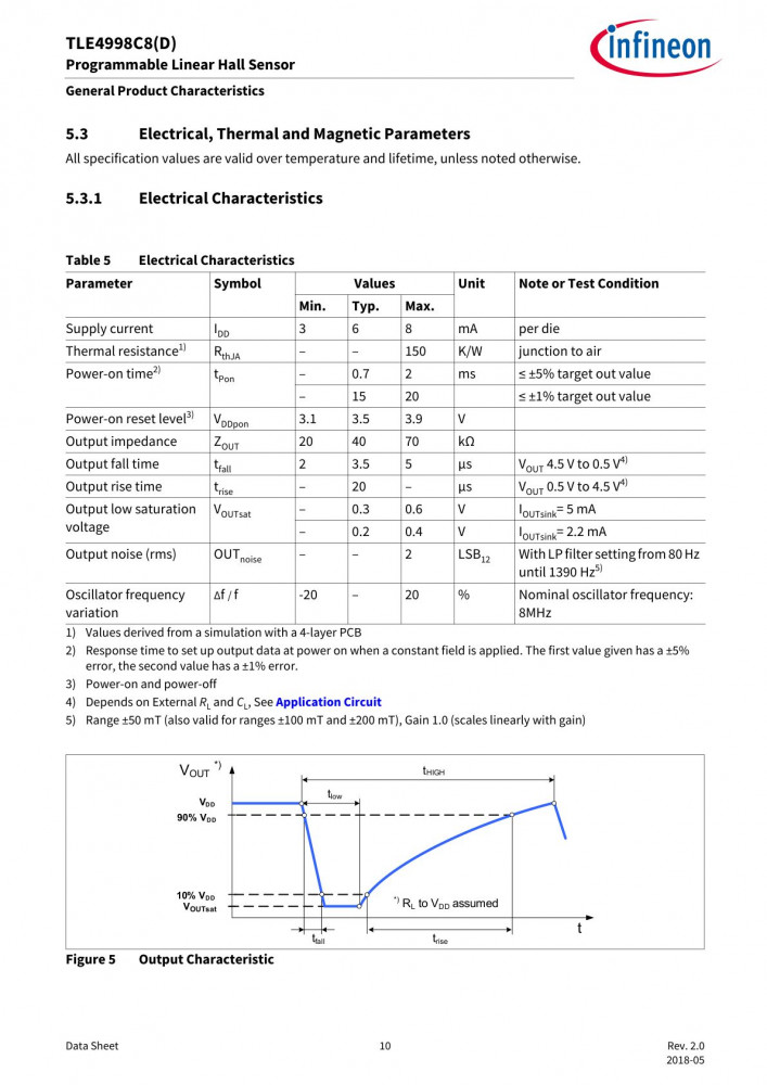 TLE4998C8 datasheet page 10