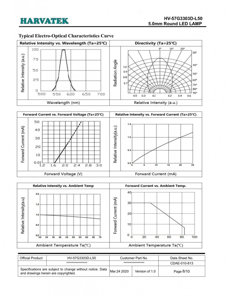 HV-57G3303D-L50 datasheet page 8