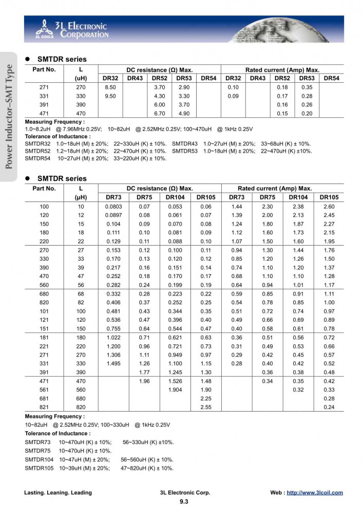 3L COILS SMTDR series datasheet page 3