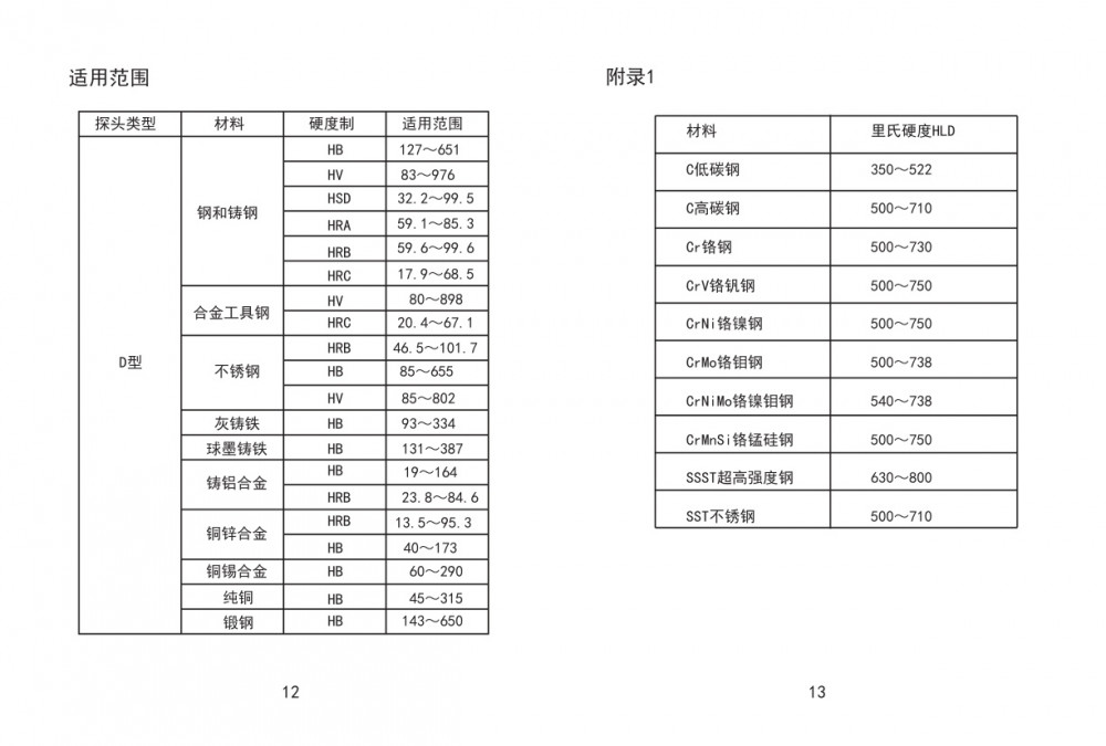 HT-1208 manual page 8