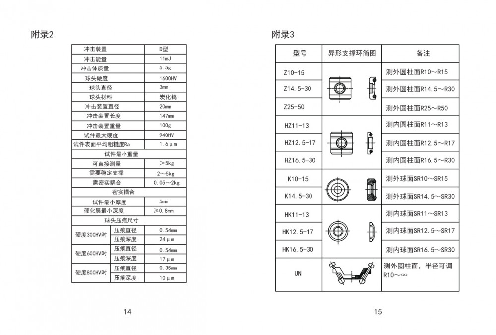 HT-1208 manual page 9