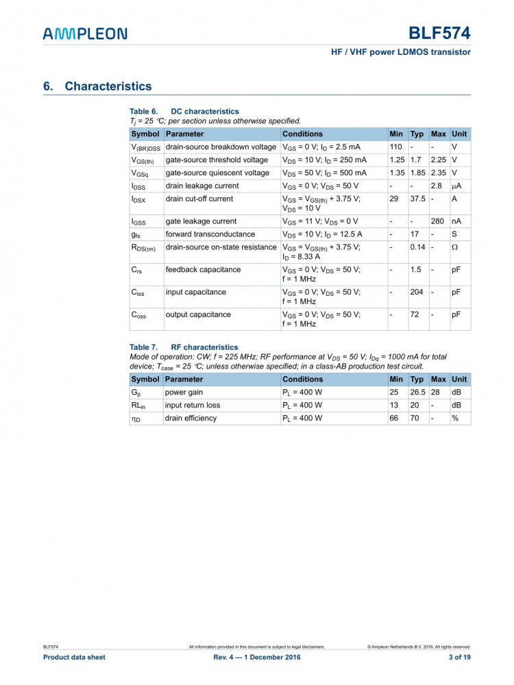 BLF574 datasheet page 3