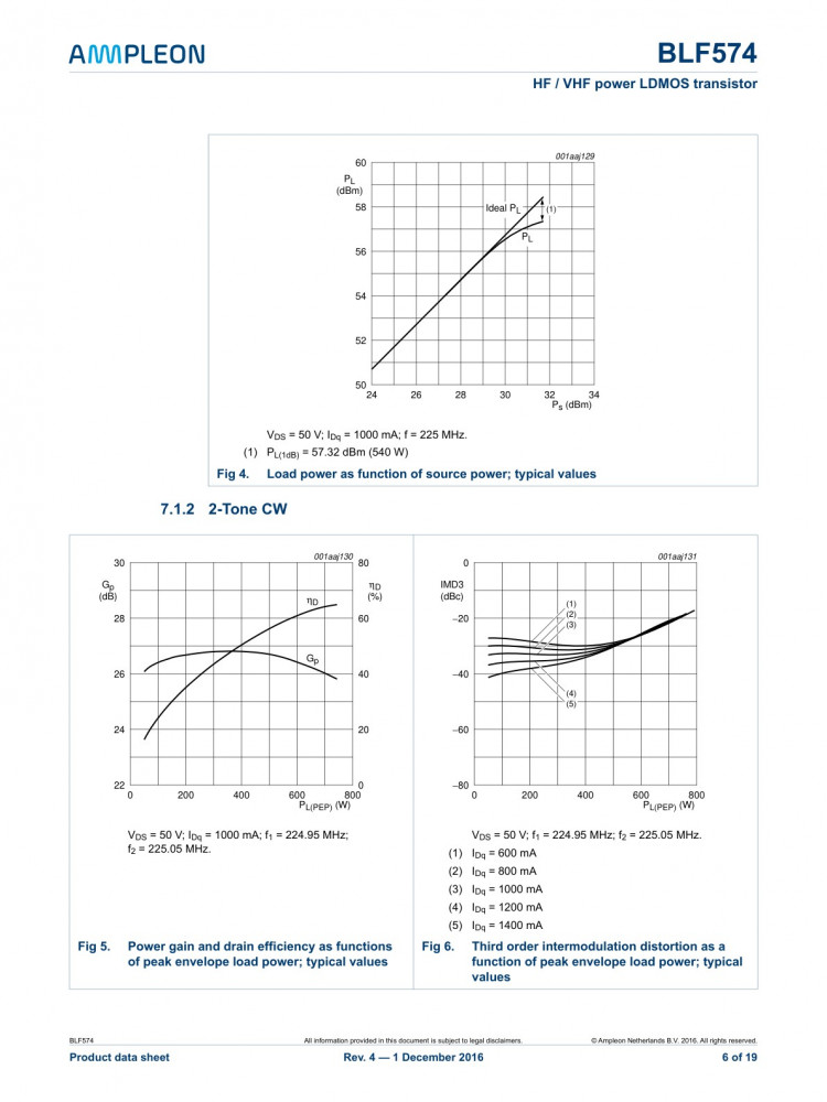 BLF574 datasheet page 6