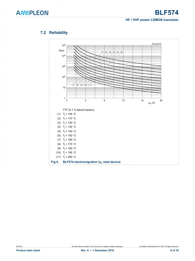 BLF574 datasheet page 9