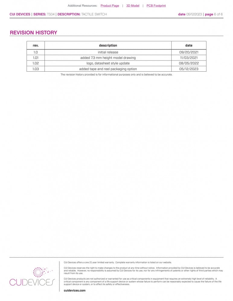 CUI TS04 series datasheet page 6