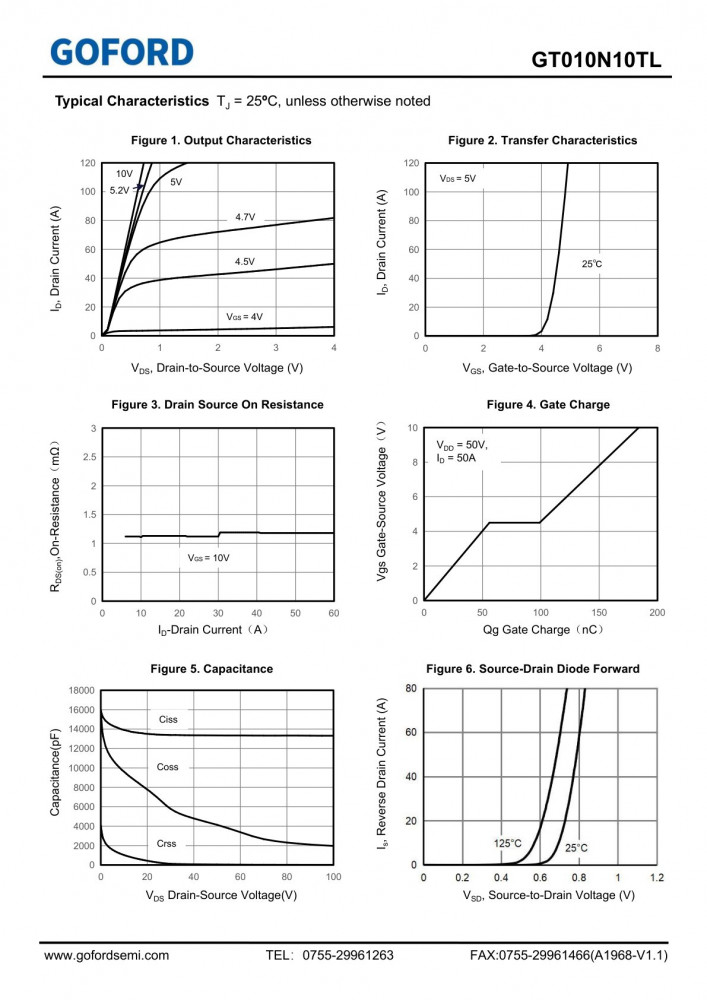 GT010N10TL datasheet page 4
