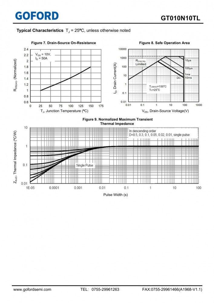 GT010N10TL datasheet page 5